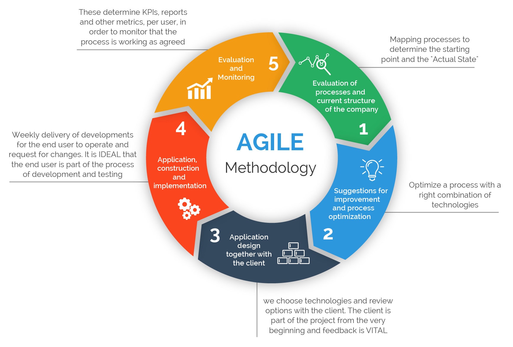 How To Manage Dedicated Software Development Team Existek Blog